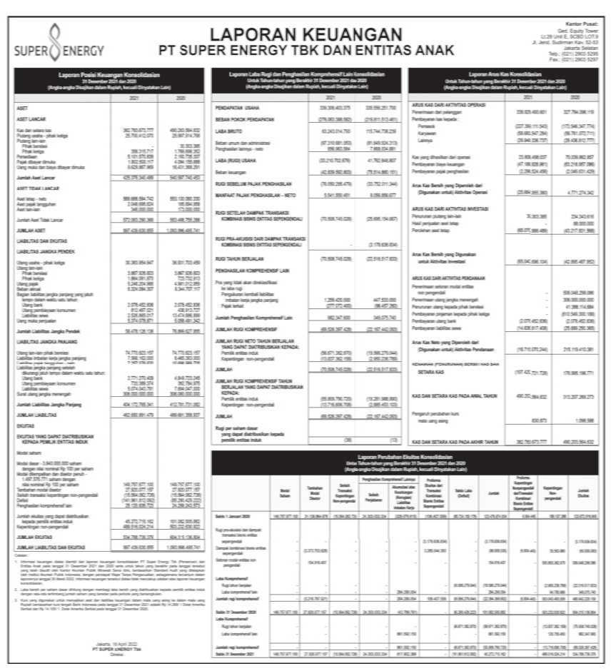 Laporan Keuangan Super Energy Tbk (SURE) Q4 2021 - Dataindonesia.id